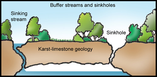 1.2 Karst Landscapes
