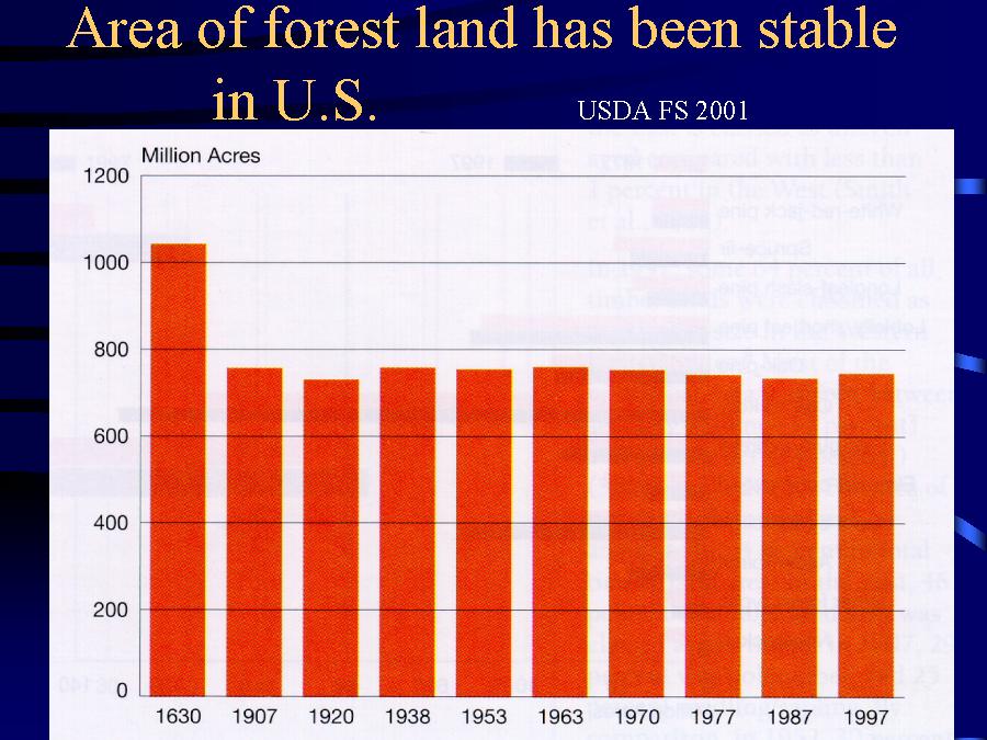 USDA Forest Service RWU NE-4153 Biological Trends Forests Page