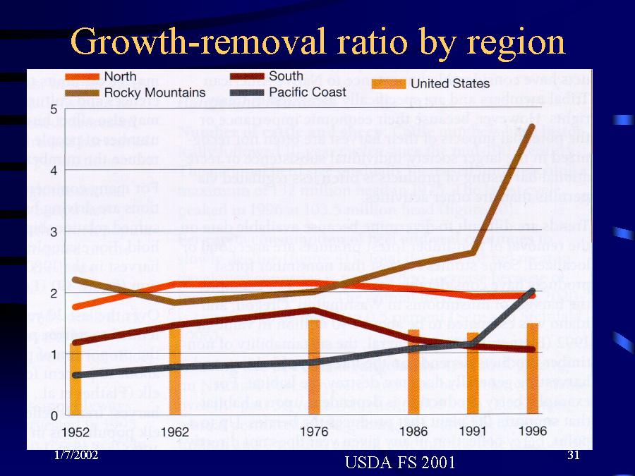 USDA Forest Service RWU NE-4153 Biological Trends Forests Page