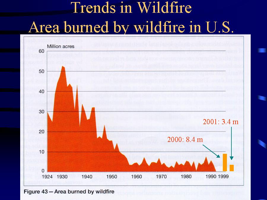 USDA Forest Service RWU NE-4153 Biological Trends Forests Page