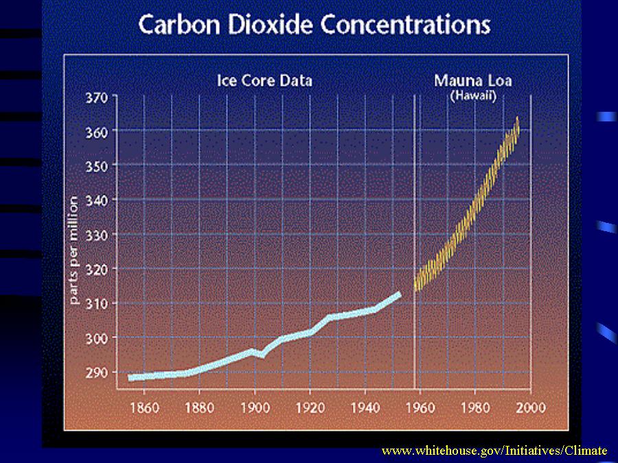 USDA Forest Service RWU NE-4153 Biological Trends Climate Change Page
