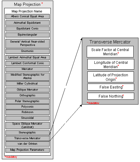 Transverse Mercator Map Projection