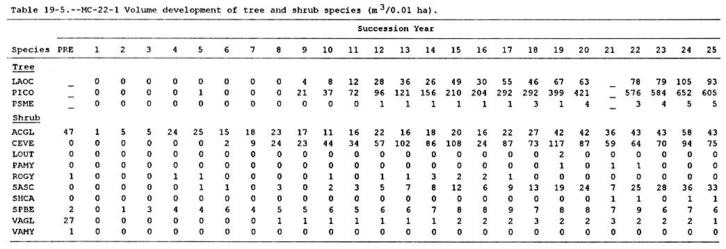 19 - Study Area MC-22-1