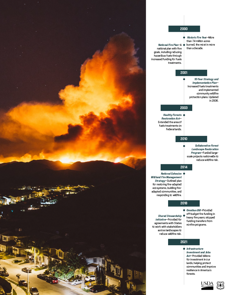 Press Kit - Wildfire Crisis | US Forest Service