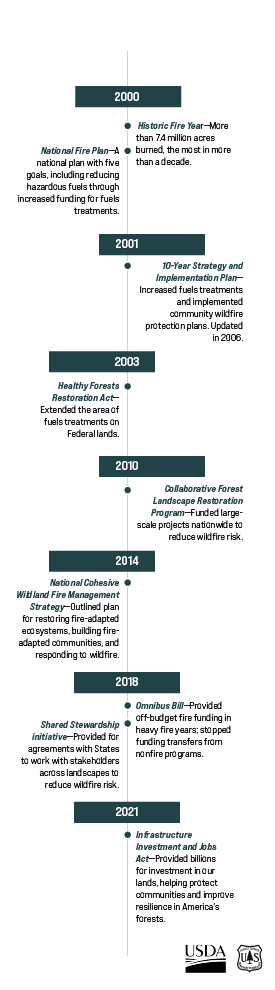 Press Kit - Wildfire Crisis | US Forest Service