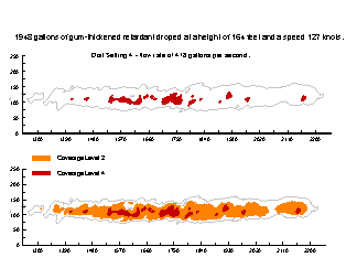 Wildland Fire Chemical Systems: Constant Flow Delivery System: Coverage ...