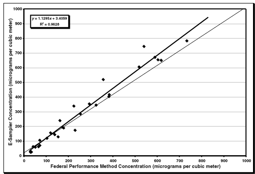 0325-2834-MTDC, Laboratory Evaluation of Real-Time Smoke Particulate ...